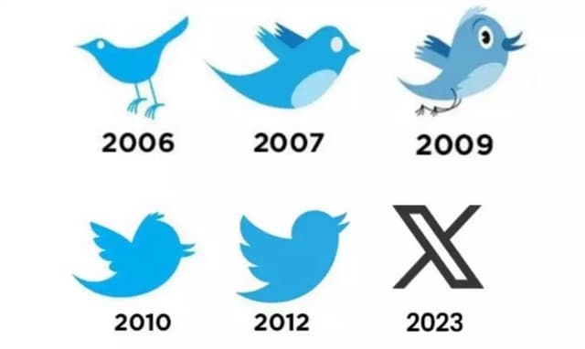 X (Formerly Twitter) Rebrand: Marketing Lessons & Brand Impact in 2026